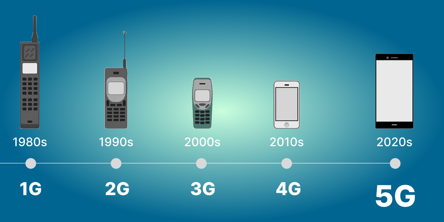 EDGE, 3G, 4G, 5G : tout ce qu'il faut savoir sur leurs différences - Le ...