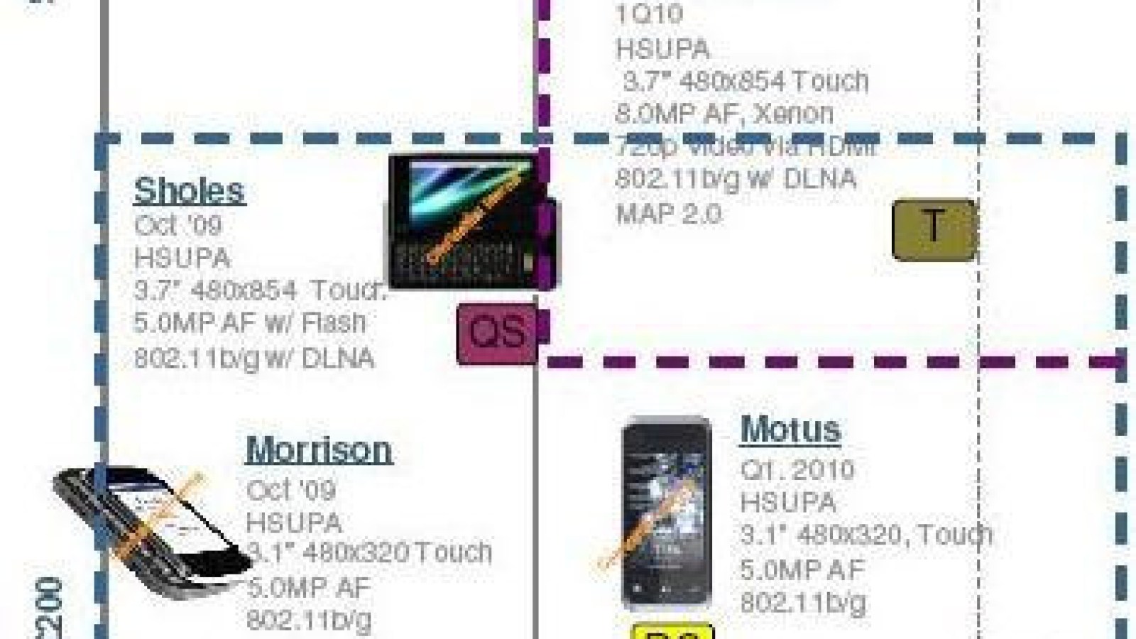 En complément des photos du Motorola Sholes Tablet ... — Frandroid
