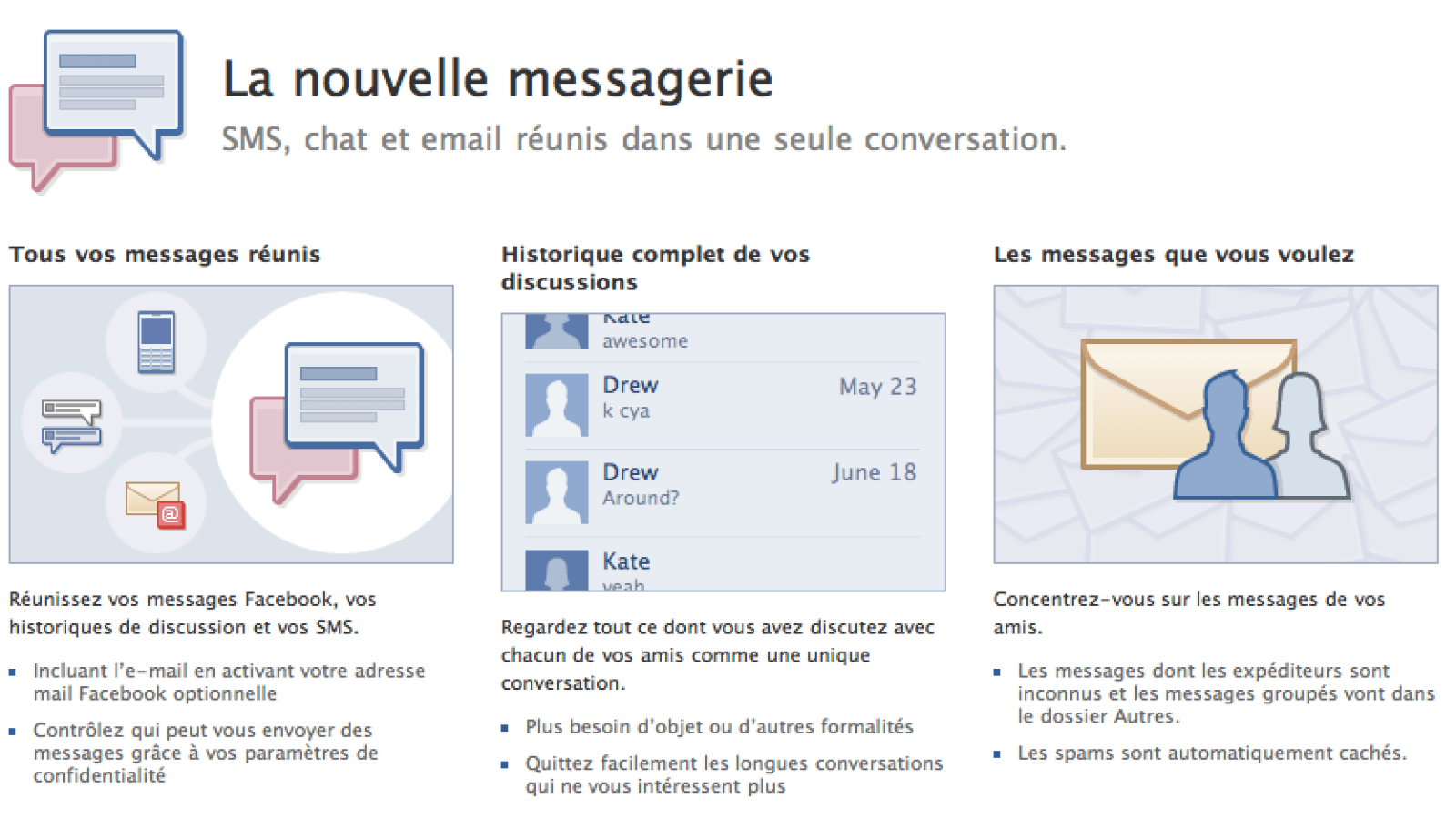 Facebook Messages, système de communications unifiées
