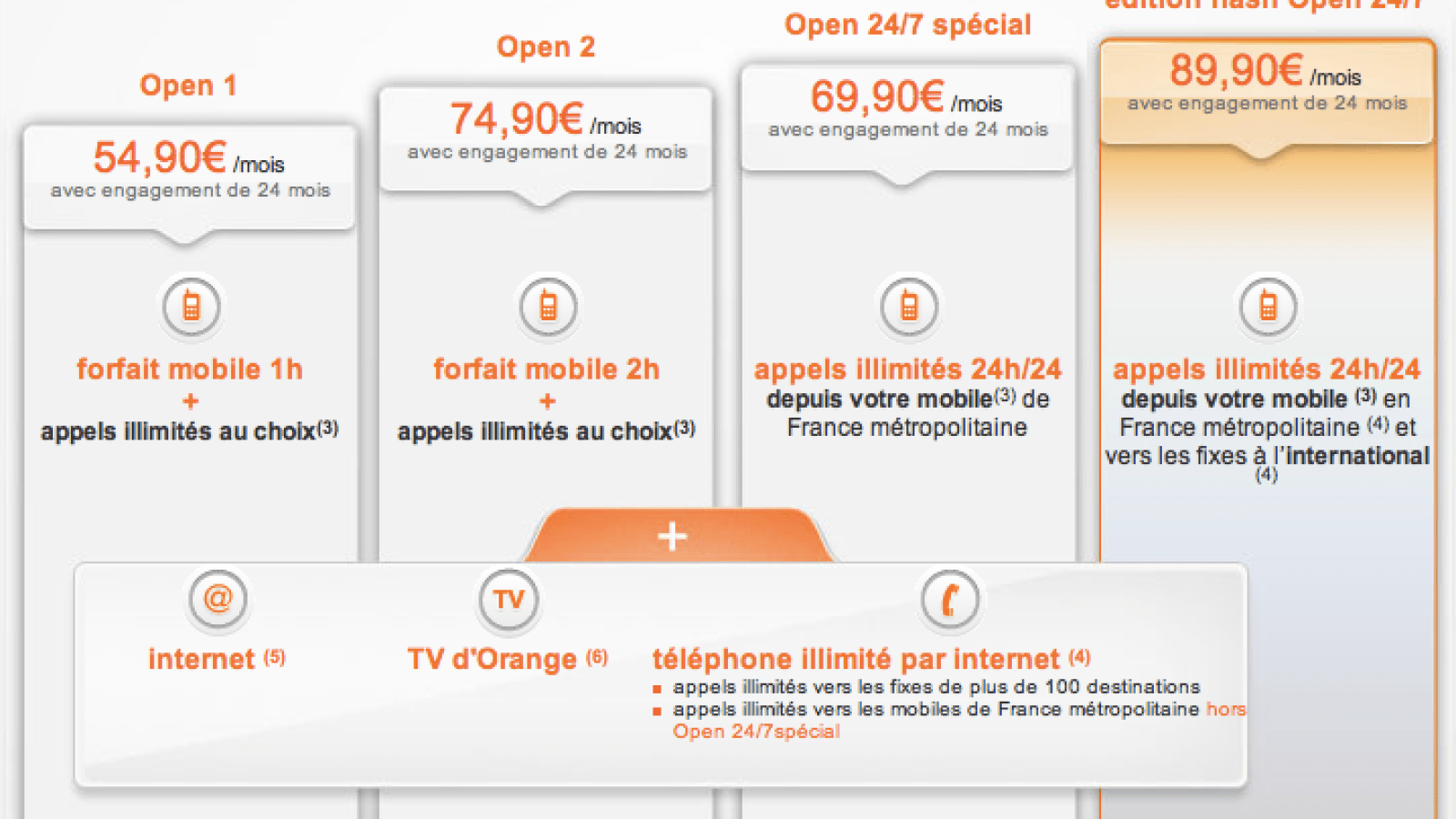 Orange : Résumé des nouveaux forfaits Orange et Sosh — Frandroid