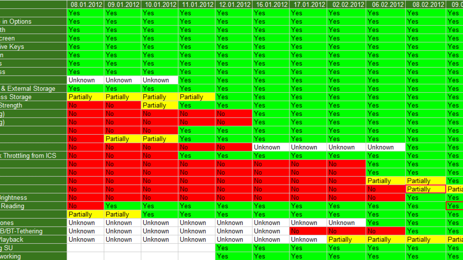 Une version presque stable de CM9 pour le LG Optimus 2X