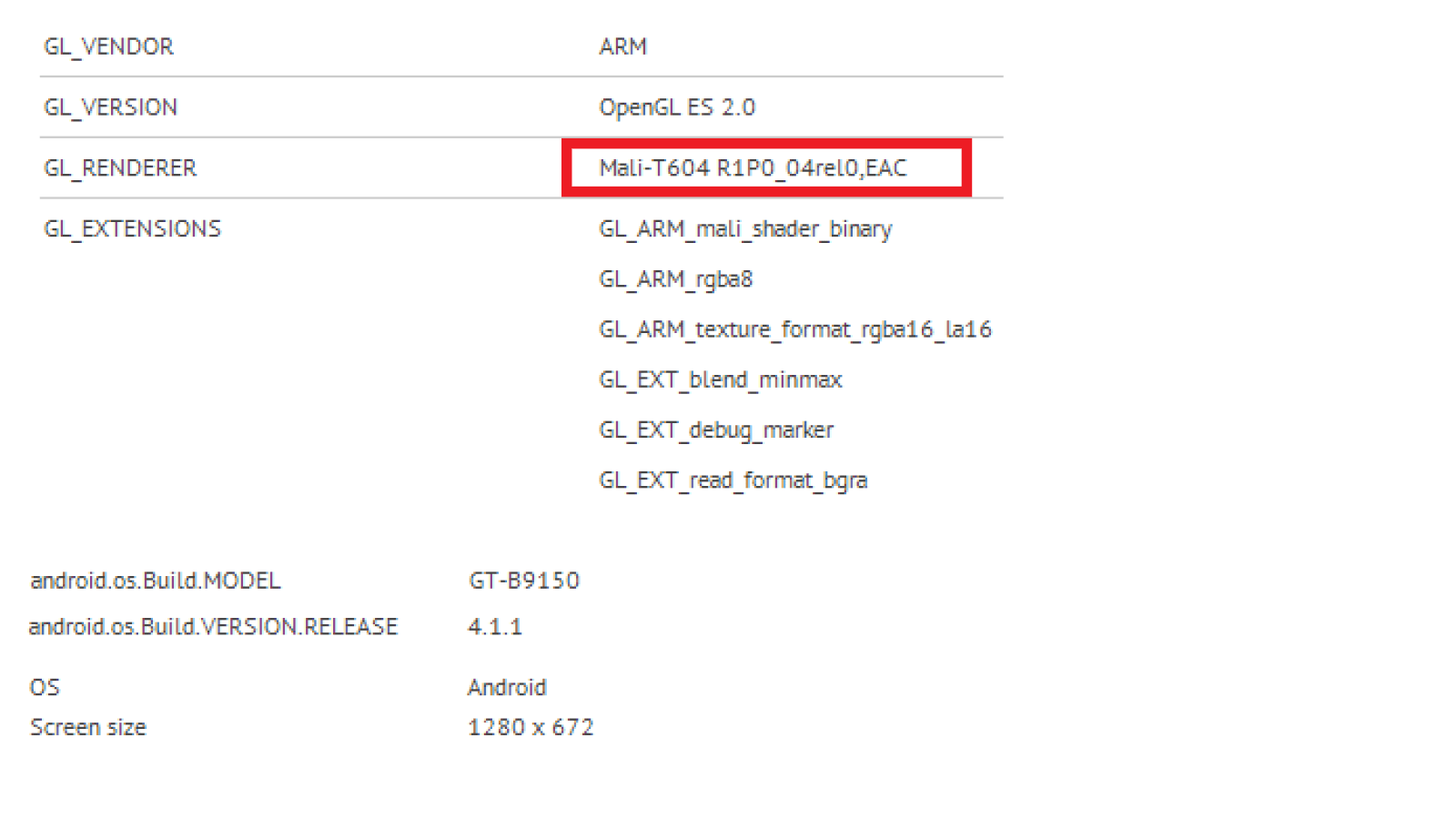 Un prototype de Samsung inclurait l'architecture Exynos 5250 — Frandroid