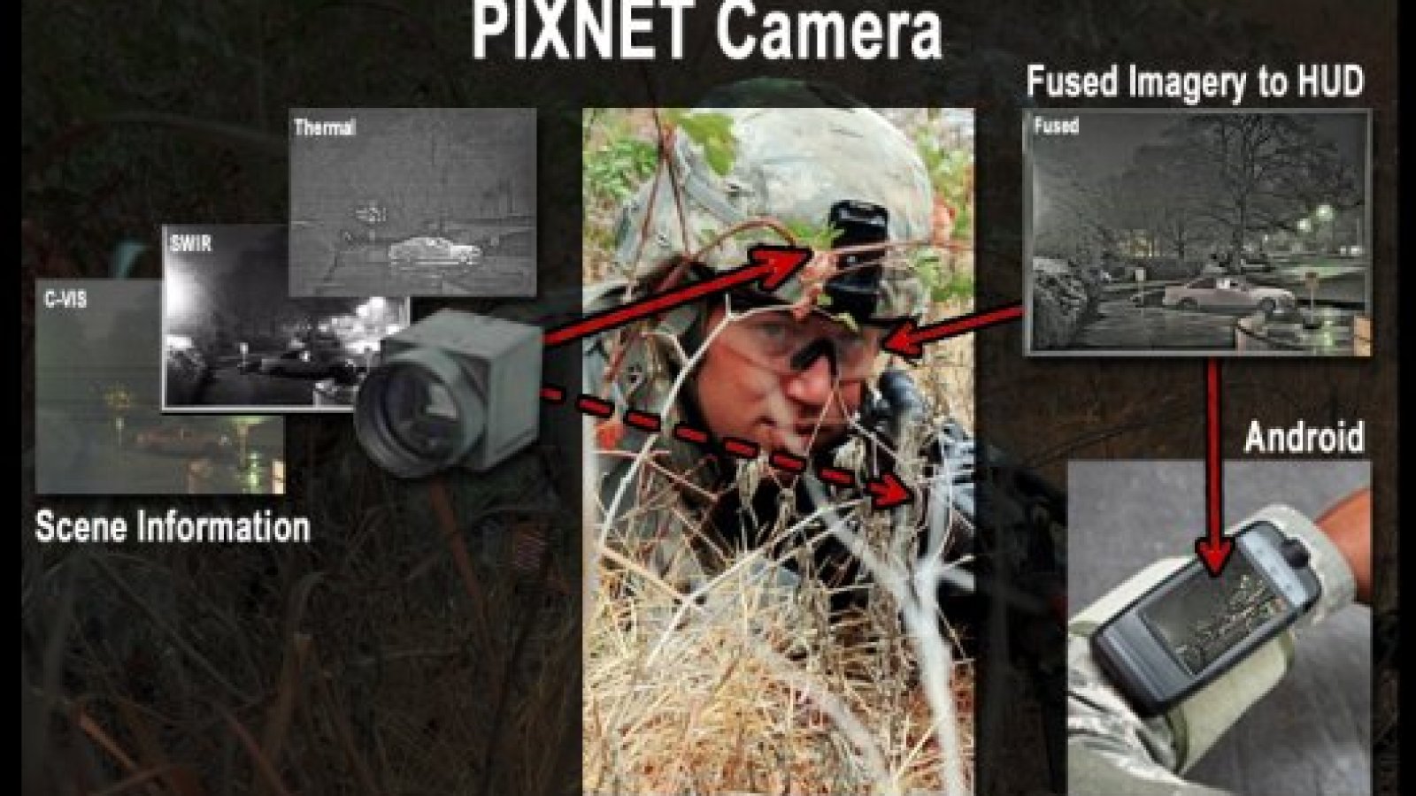 Pixnet : La DARPA adopte Android pour une caméra adaptée pour les ...