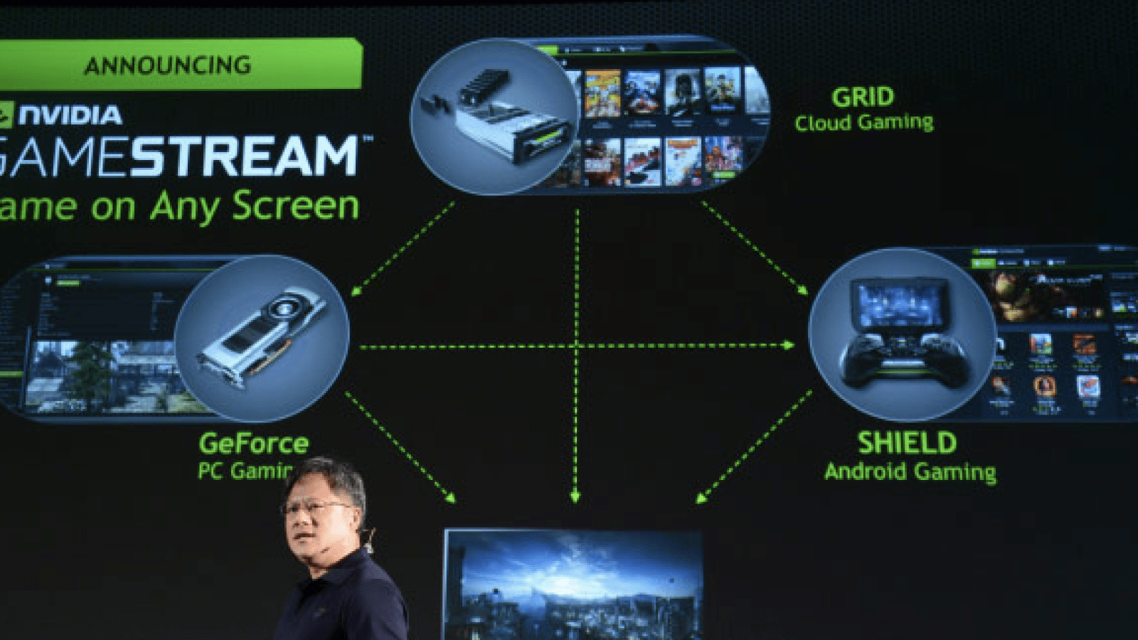 NVIDIA Shield : GameStream enfin en version finale