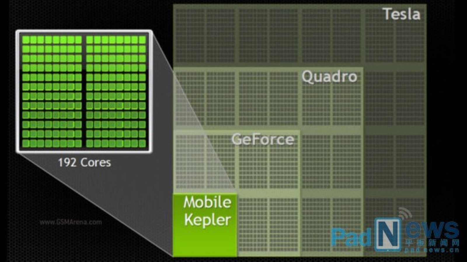 Tegra 5 : l'architecture 64 bits en Cortex-A53 et A57 pourrait être dévoilée début 2014