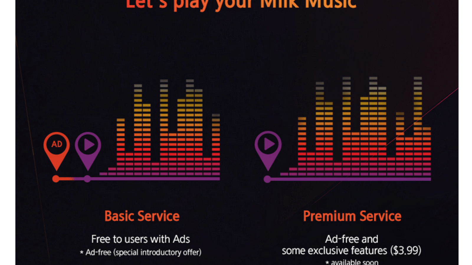 Milk par Samsung : le service va accueillir la publicité et un service ...