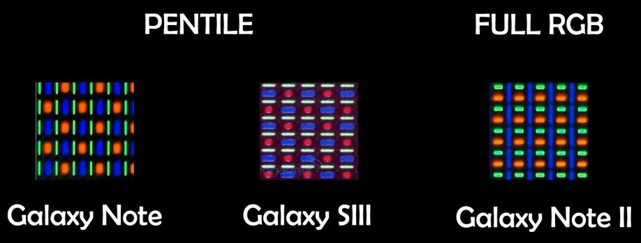 Le Samsung Galaxy S8 dirait adieu au port jack et à l'AMOLED Pentile