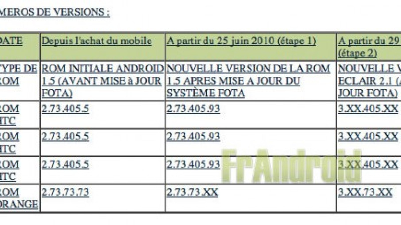 HTC Hero : Android 2.1 à partir du 29 juin en France — Frandroid