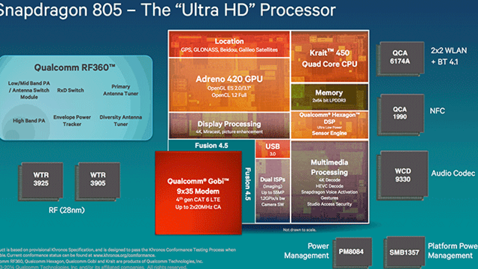 Le Snapdragon 805 et son Adreno 420 comparés dans près de 30 benchmarks ...