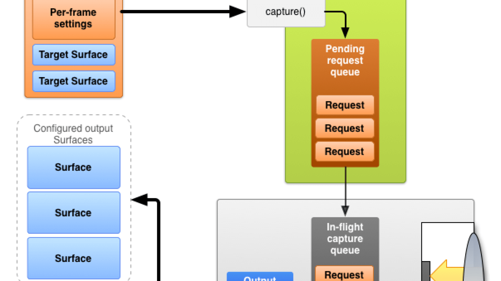 Comment l'API Camera2 de Google permettra enfin de faire de belles ...