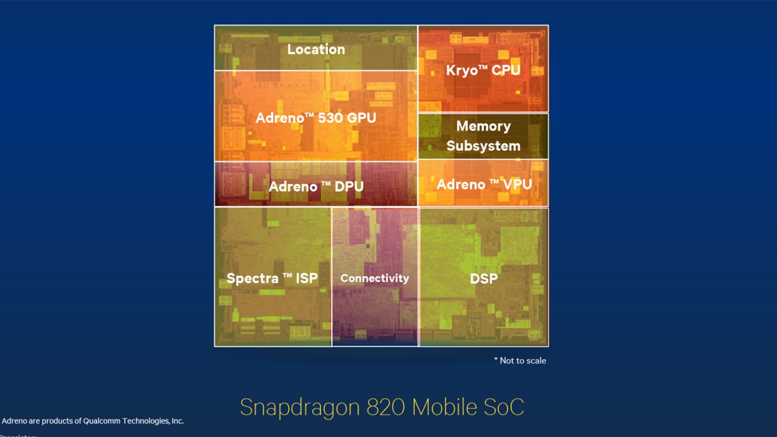 Snapdragon 820 : Qualcomm confirme son arrivée tardive et détaille son ...