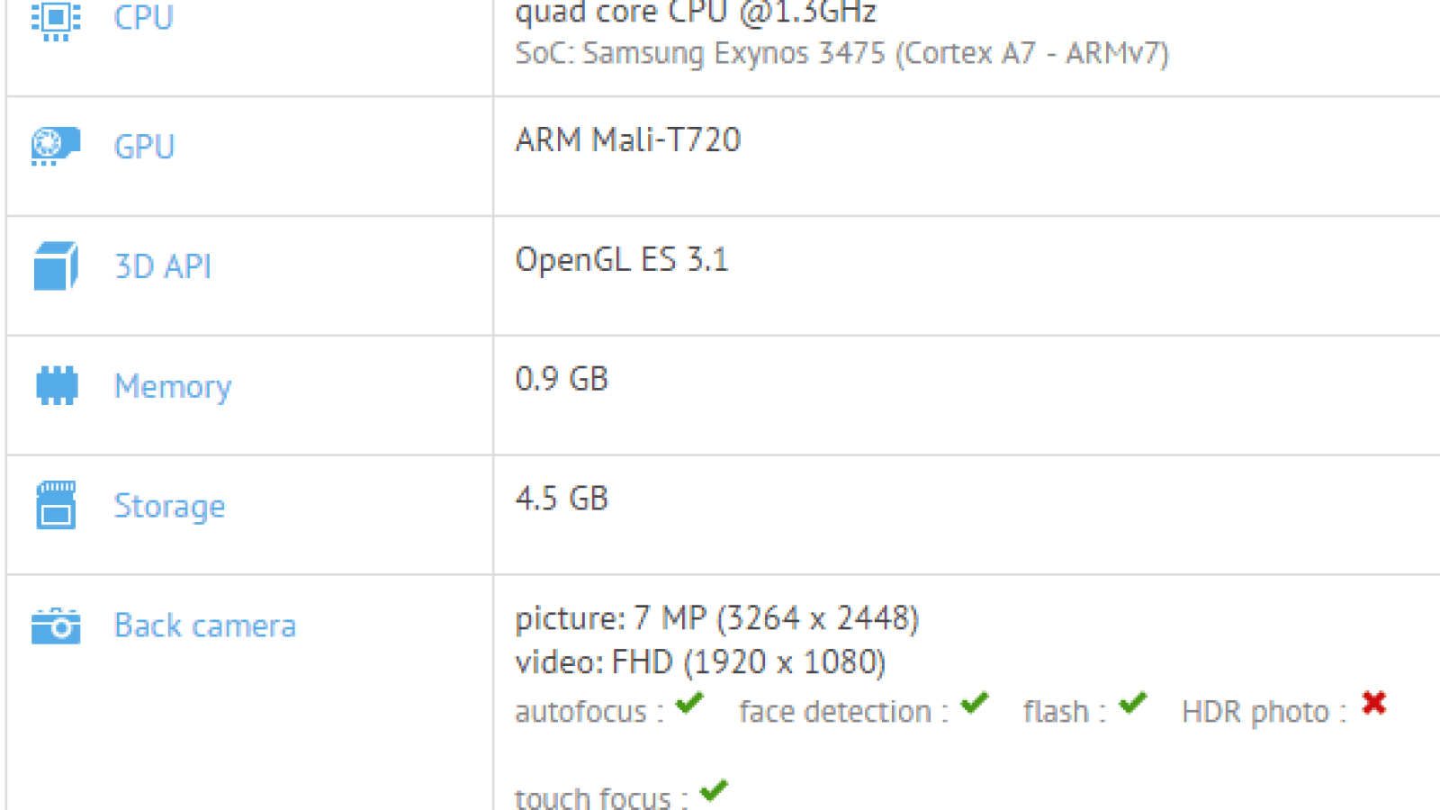 Samsung Galaxy O5 : sa fiche technique se précise