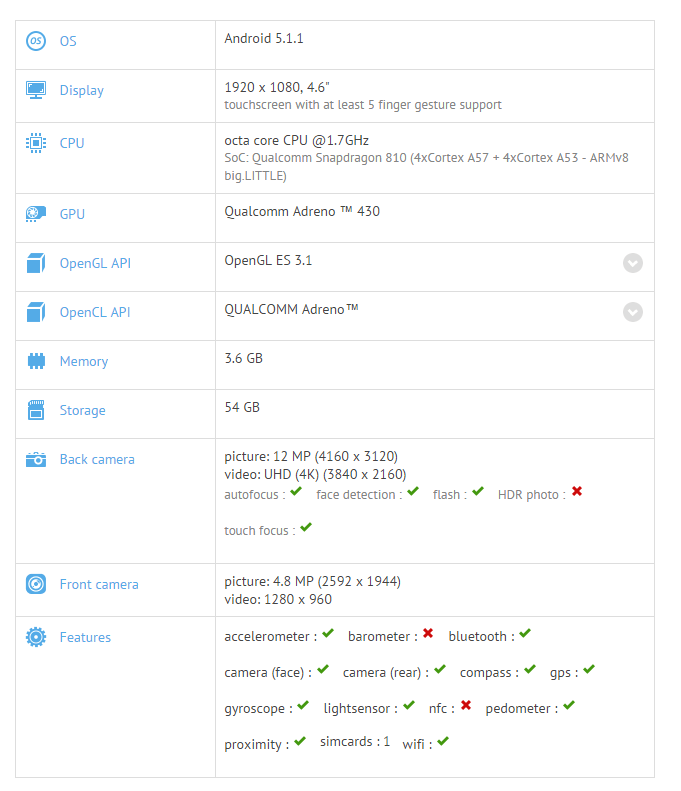 OnePlus au travail sur un nouveau smartphone de moins de 5 pouces