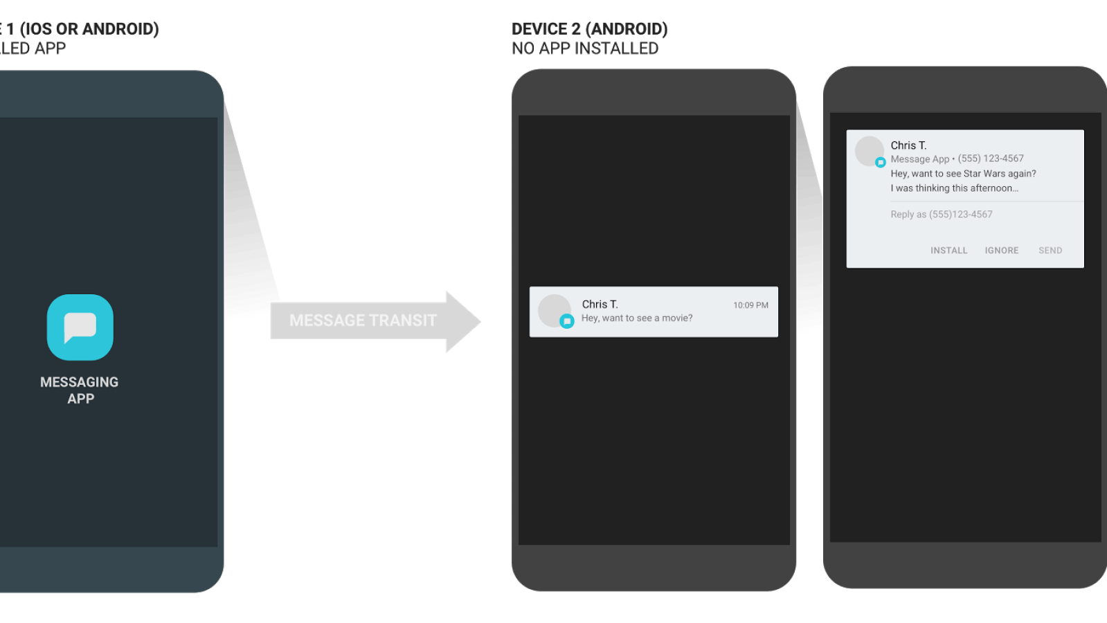 App Preview Messaging, le projet d'une messagerie universelle de Google
