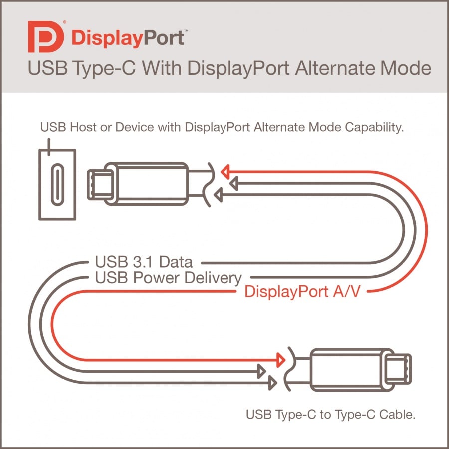Tout savoir sur l'USB Type-C : la charge rapide, le transfert de ...