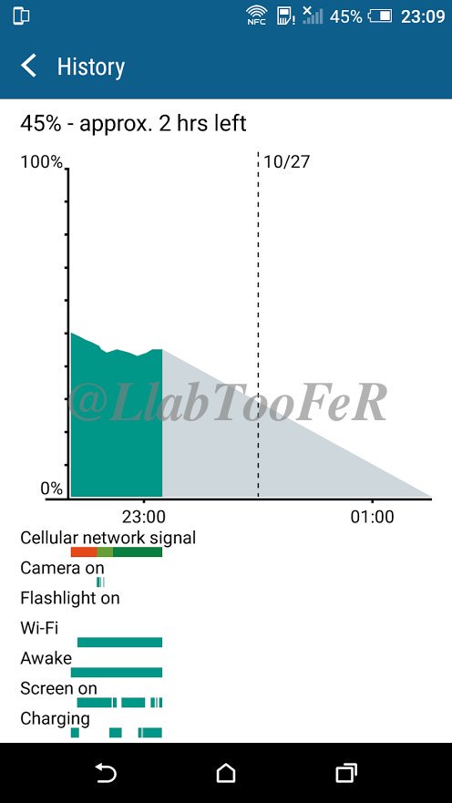 HTC One M9 : les premières images de son interface sous Android Marshmallow