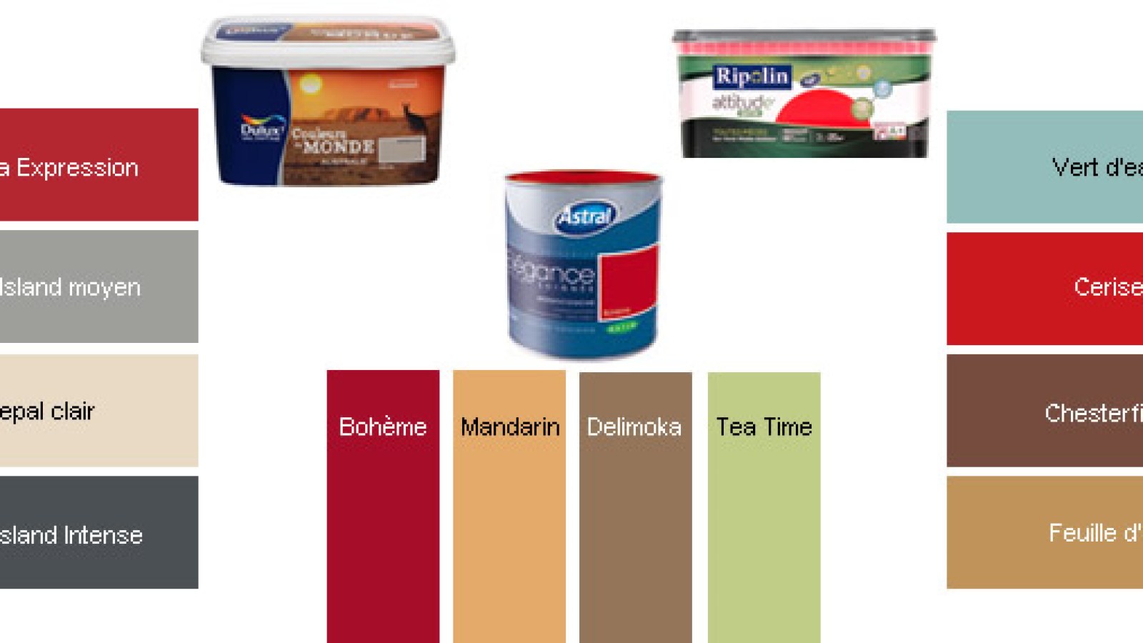 Tendance déco 2013 - Le rouge est de retour ! - Madmoizelle