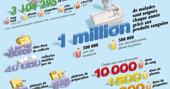 Le don de plaquettes et de plasma, vous connaissez ? - Madmoizelle