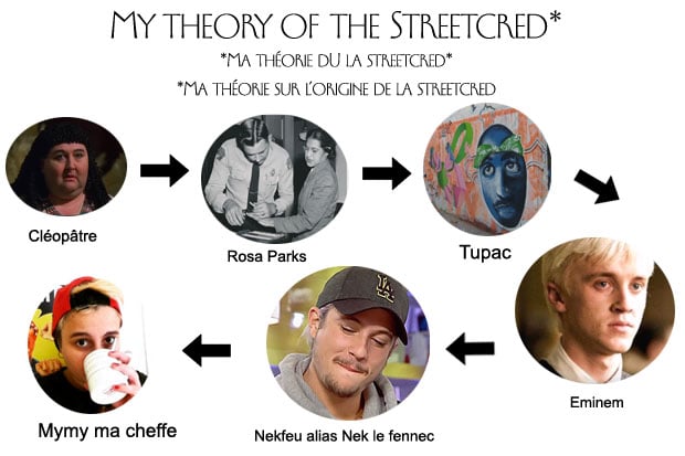 La street cred, qu'est-ce que c'est ? — Petit guide si t'as pas eu le ...