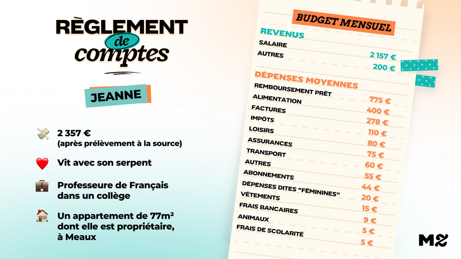 Jeanne, 2 157 € par mois : « L'achat de mon appartement a été ...