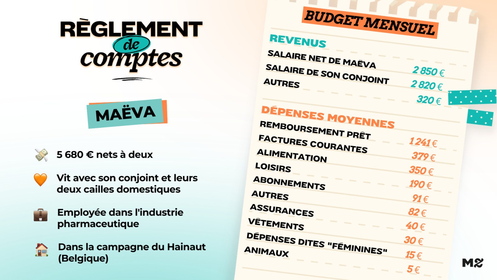 Maëva, 5 680 € à deux en Belgique : « En France, je n'aurais sûrement ...