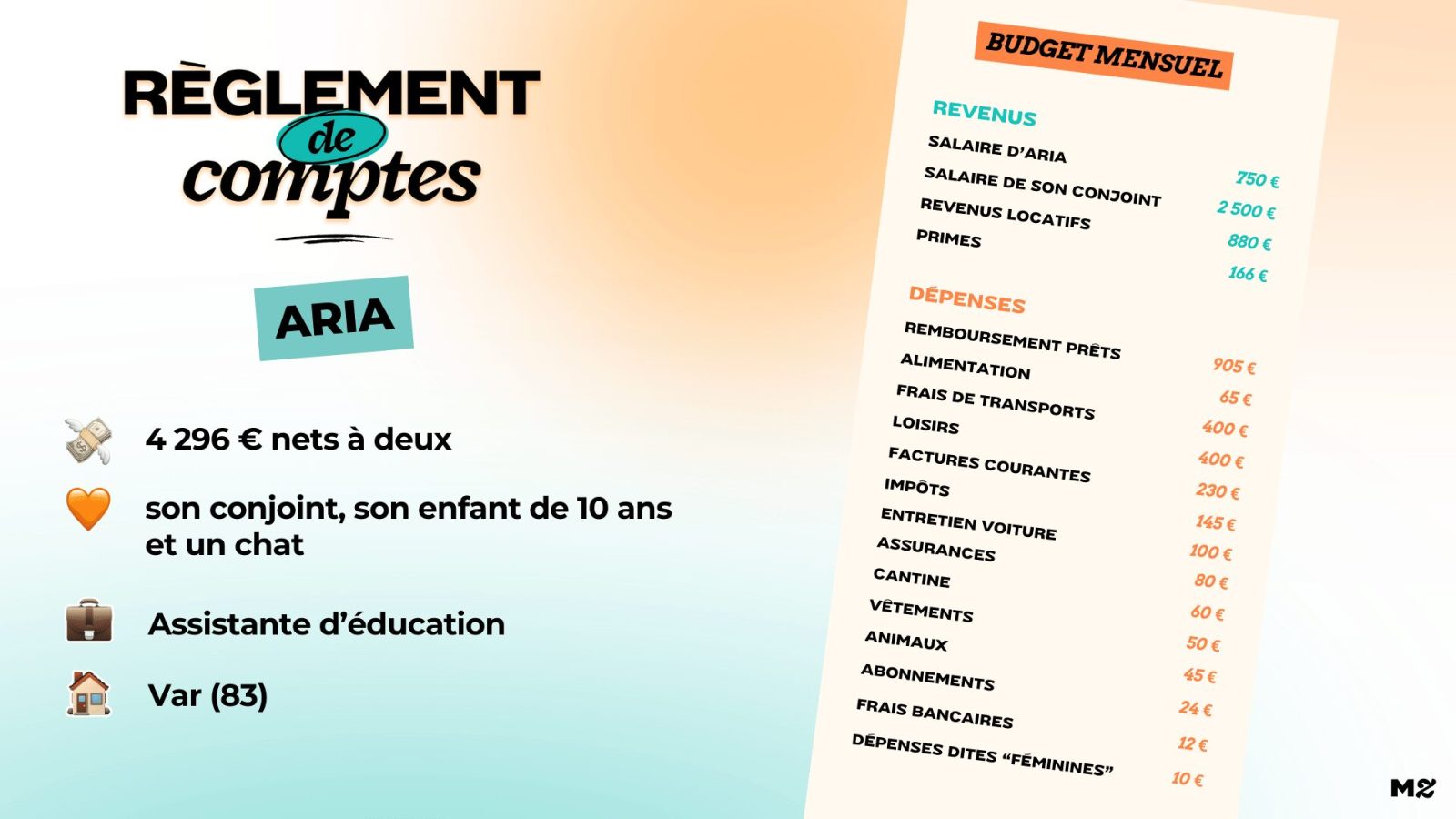 Aria et son conjoint, 4 296 € par mois : « Nous avons fait le choix d ...