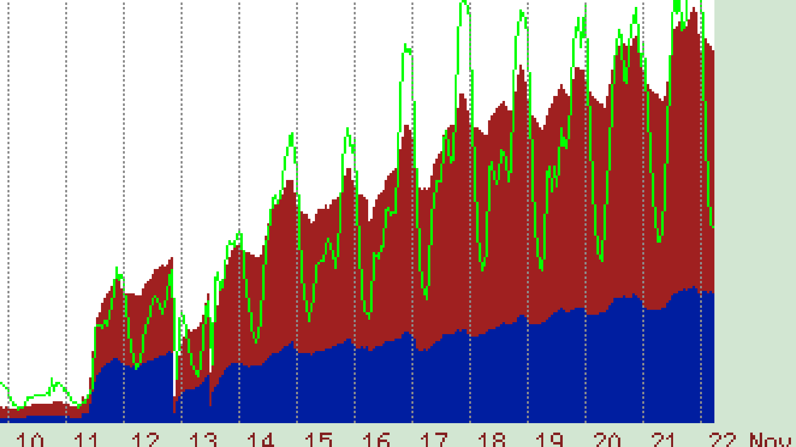 eD2k History: enfin une vraie innovation pour eDonkey ! - Numerama