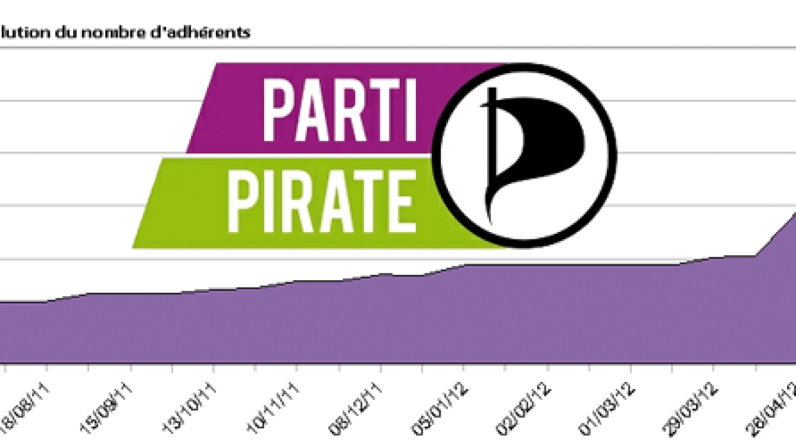 L'enjeu financier du Parti Pirate aux Législatives 2012 - Numerama