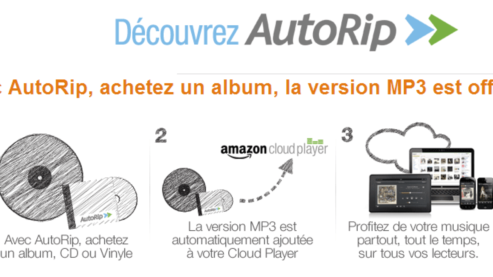 Amazon AutoRip : un MP3 avec les CD et vinyles achetés depuis 2000 ...