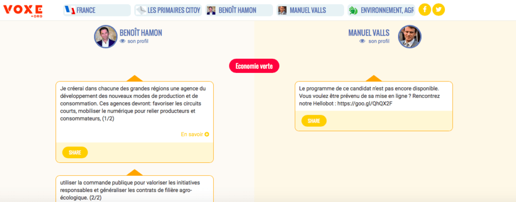 Présidentielle 2017 : Voxe veut réconcilier la jeunesse et la politique ...