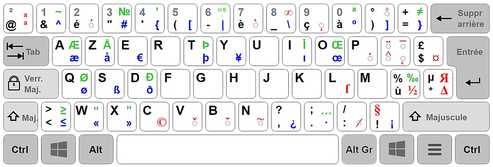 Clavier AZERTY amélioré : qu'est-ce qui va changer ? - Numerama