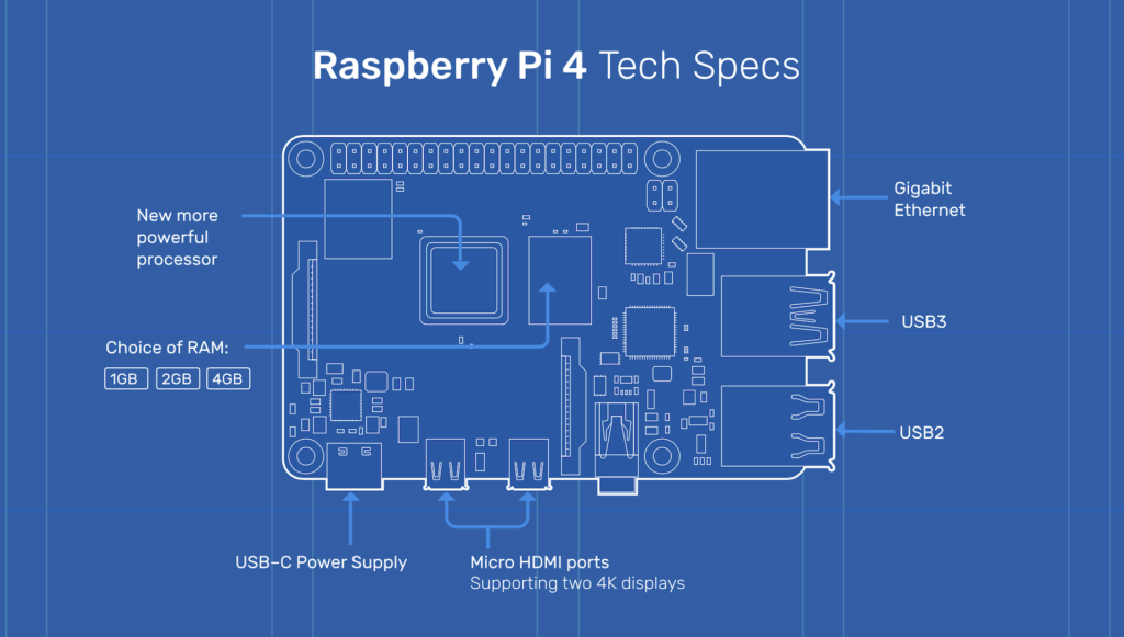 Le Raspberry Pi 4 est puissant, mais l'interface micro-HDMI pourrait ...