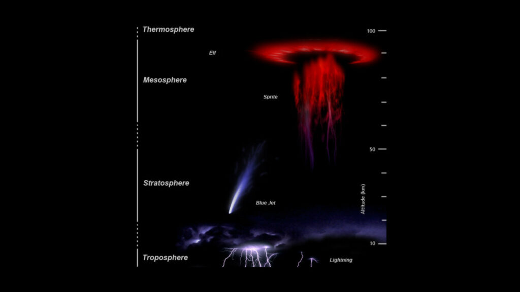 Astronaut Captures an Immense and Very Rare Energy Jet Above Earth—A ...