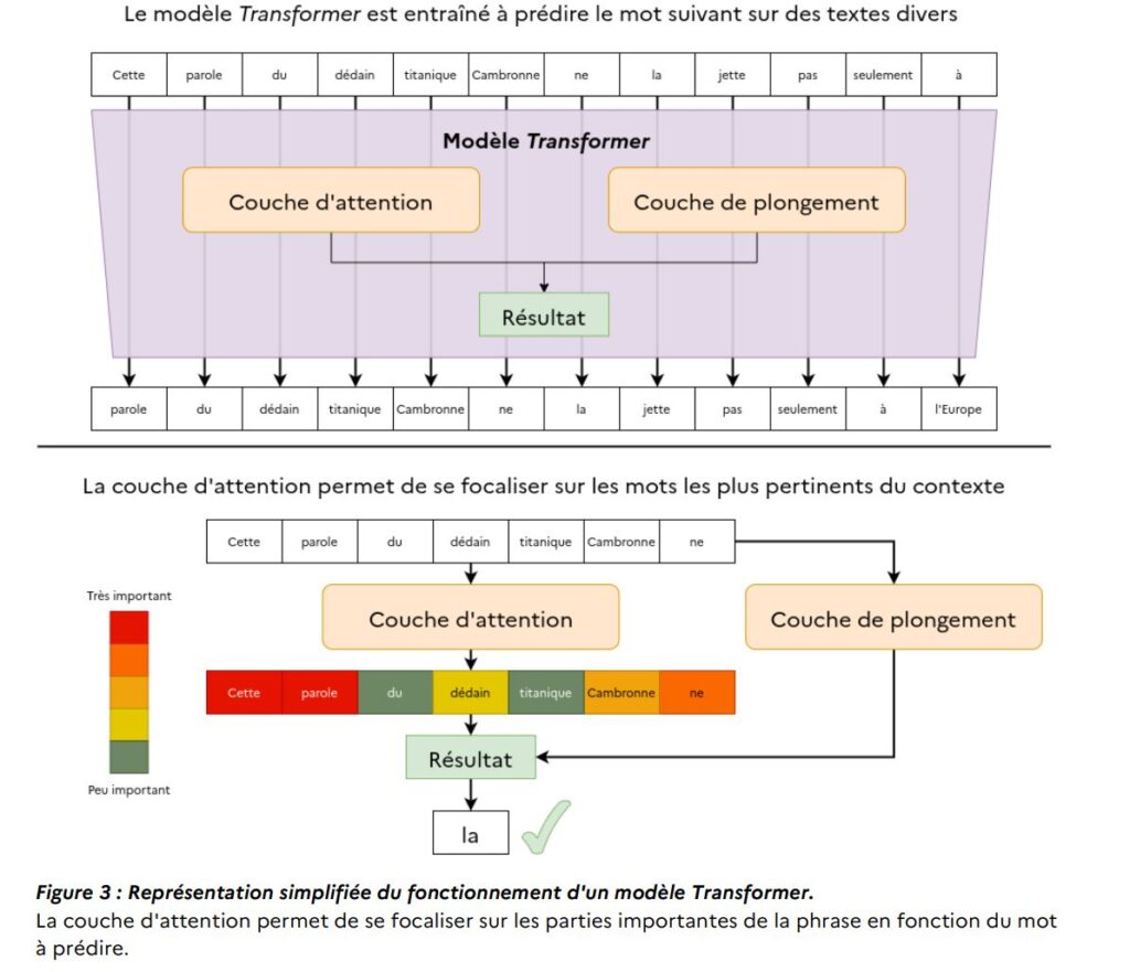 ChatGPT, GPT-4, Auto-GPT : mais au fait, c'est quoi GPT - Numerama