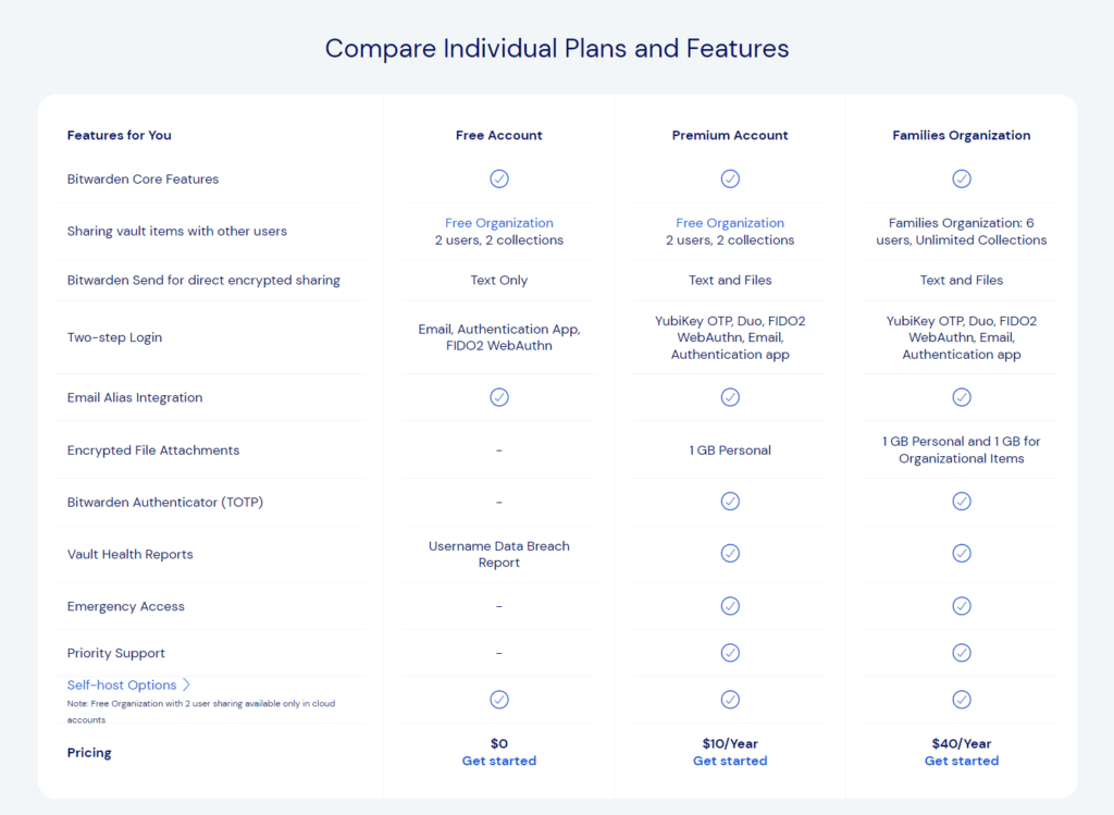 Bitwarden : que vaut ce gestionnaire de mots de passe gratuit et open source ? - Numerama