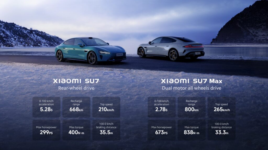 Xiaomi SU7 Max : prix, caractéristiques, actualités et essai - Voiture ...