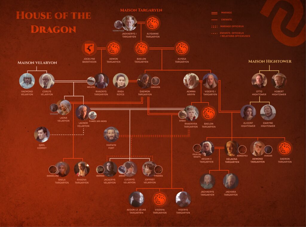 House of the Dragon : pas de panique, voici l'arbre généalogique des Targaryen - Numerama