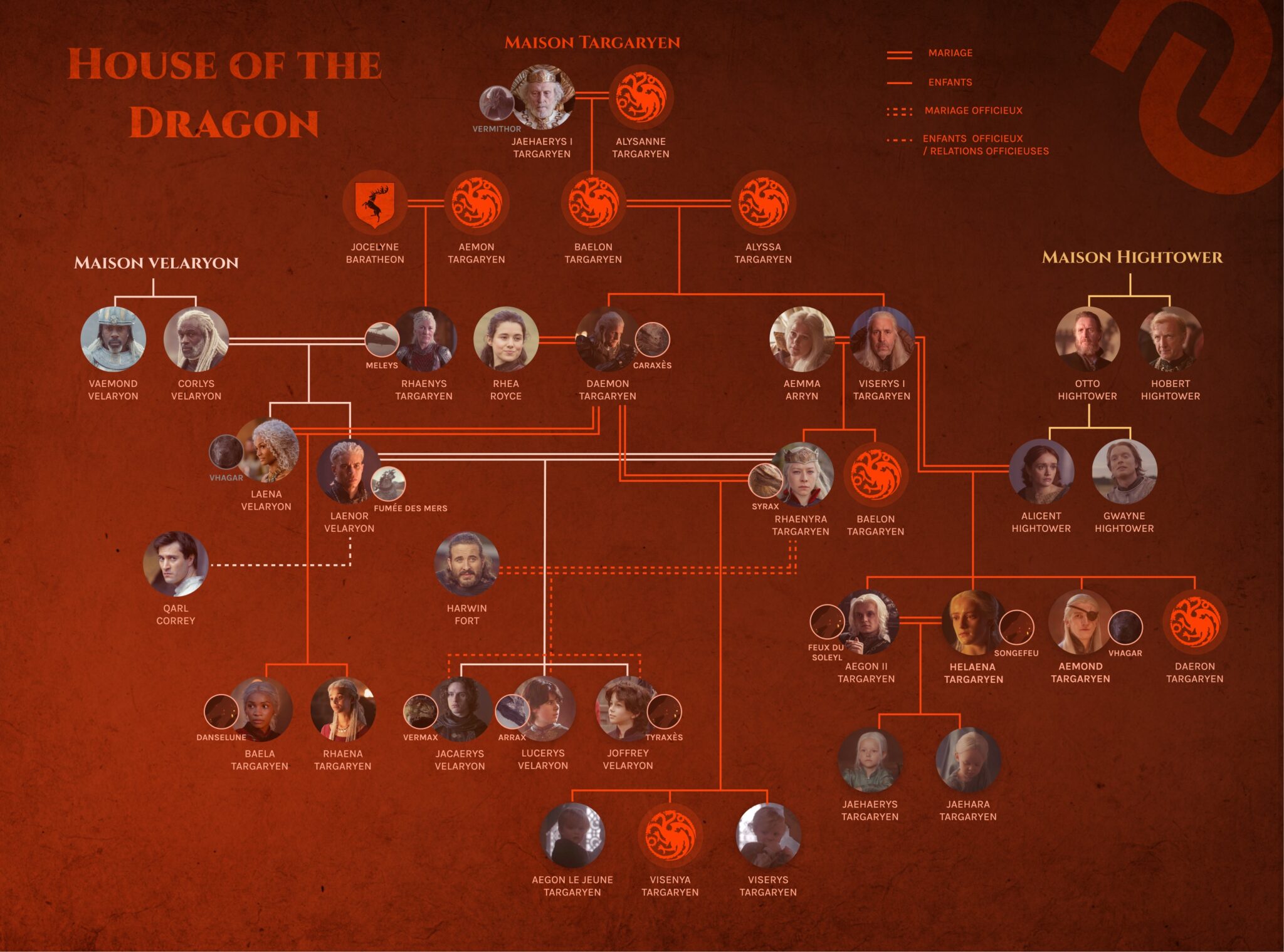 House of the Dragon : pas de panique, voici l'arbre généalogique des Targaryen - Numerama