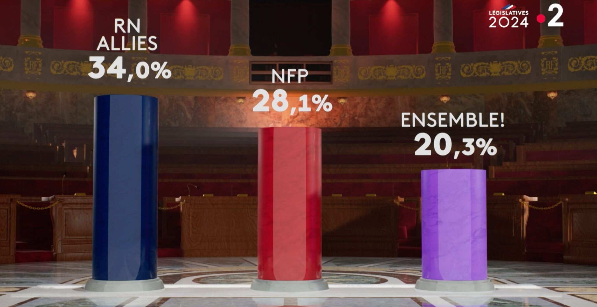 10 ou 12 millions d'électeurs, combien de voix a réellement eu le RN au premier tour des ...