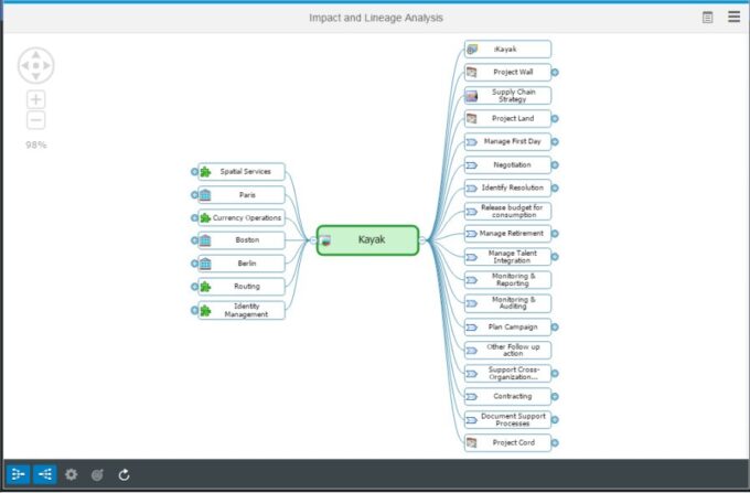 Télécharger SAP PowerDesigner (PowerAMC) gratuitement sur Windows ...