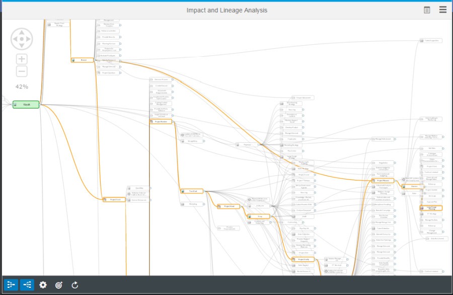 Télécharger SAP PowerDesigner (PowerAMC) gratuitement sur Windows ...
